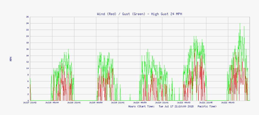 Plot , Png Download, Transparent Png , Transparent Png Image - PNGitem