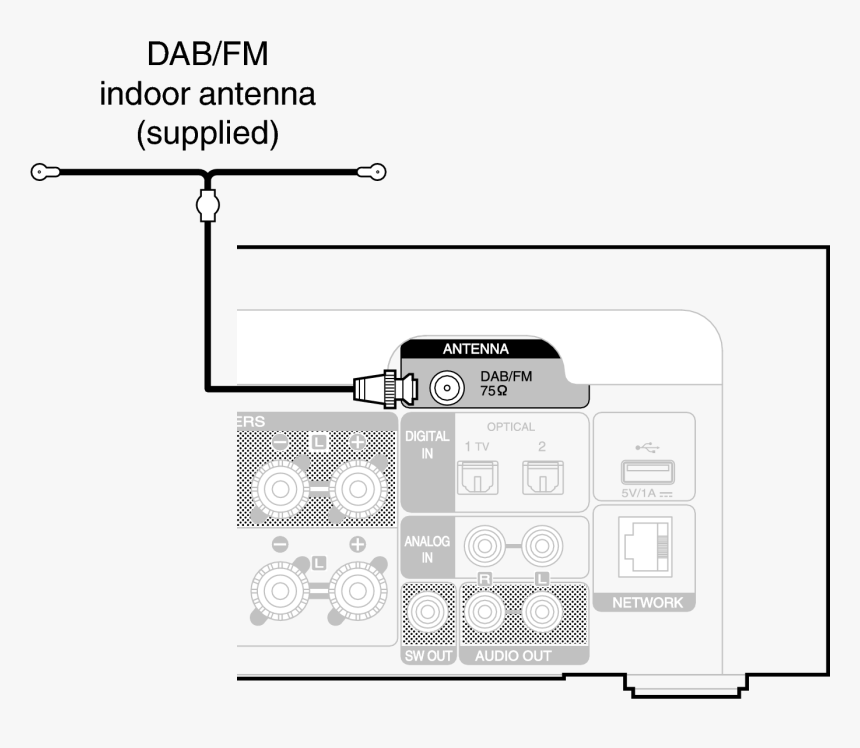 Dab Png, Transparent Png , Transparent Png Image - PNGitem