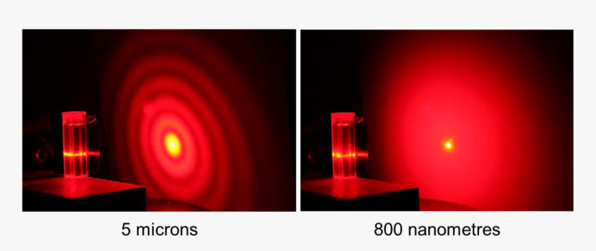 Diffraction Patterns From A Laser Diffraction Analysis,, HD Png ...