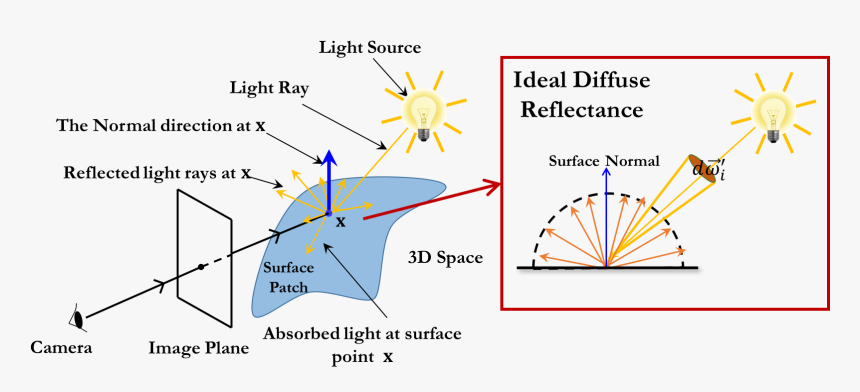 Transparent Blue Light Rays Png, Png Download , Transparent Png Image ...