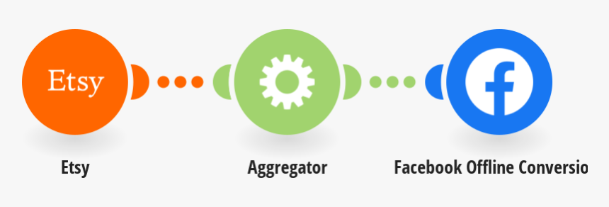 Etsy Logo Png, Transparent Png , Transparent Png Image - PNGitem