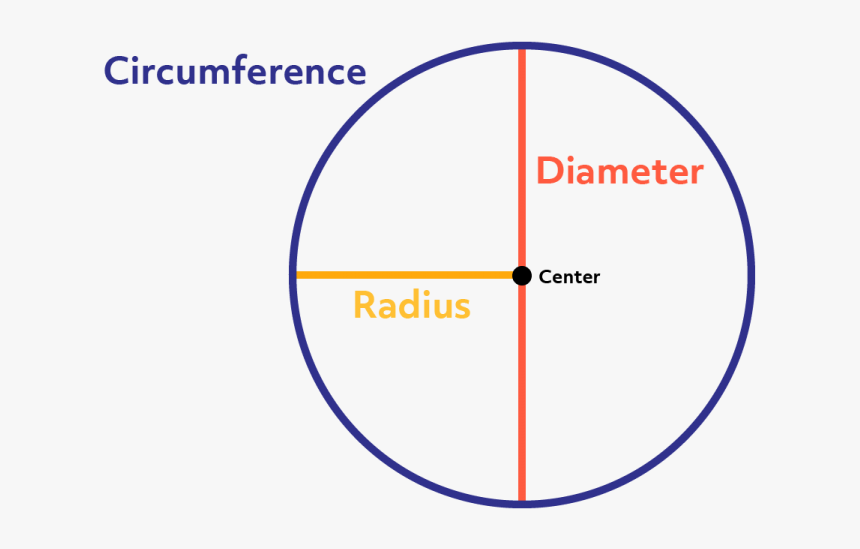 Png Circle, Transparent Png , Transparent Png Image - PNGitem