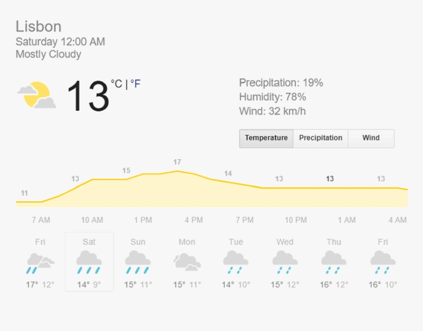 Weather Forecast Lisbon 2 March Week Trabsparant, HD Png Download ...