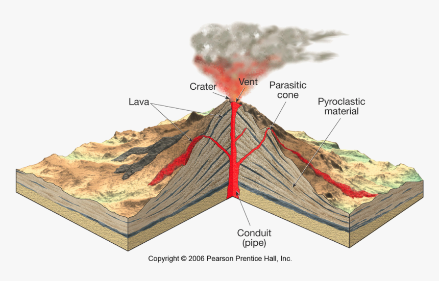 Cinder Cone Volcano Cross Section