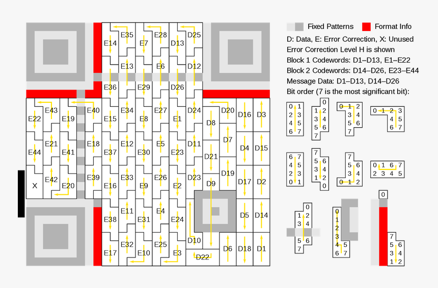 Diagram Showing How A Qr Code Is Separated Into Codewords, HD Png ...