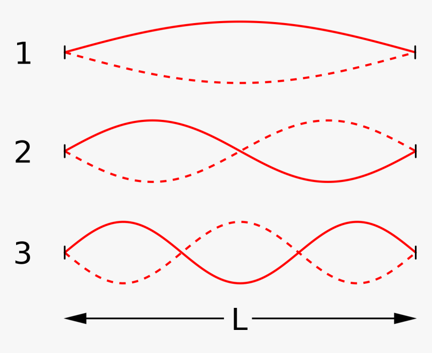 String Png, Transparent Png , Transparent Png Image - PNGitem