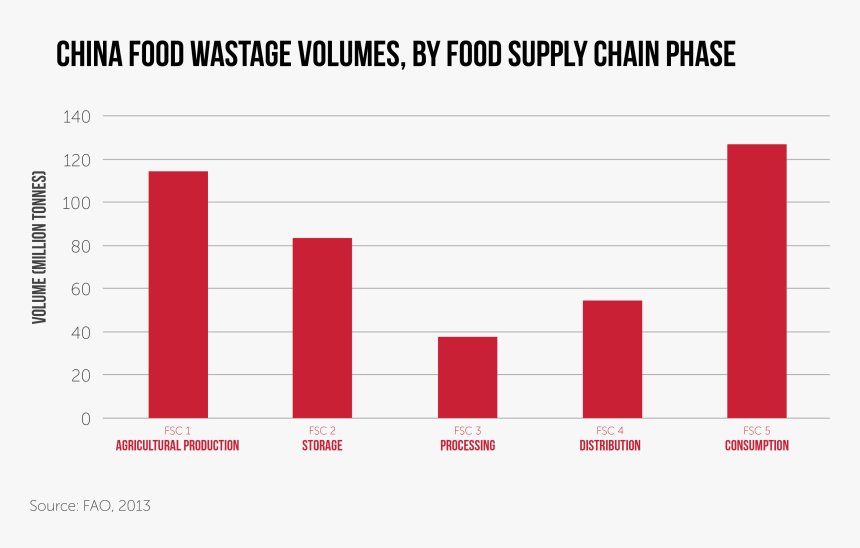 Wasted Png, Transparent Png , Transparent Png Image - PNGitem