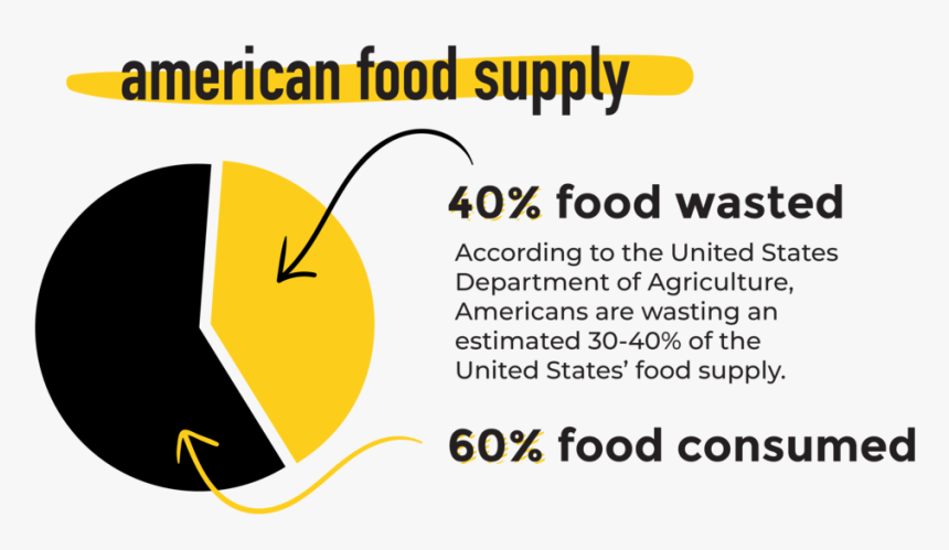 Wasted Png, Transparent Png , Transparent Png Image - PNGitem