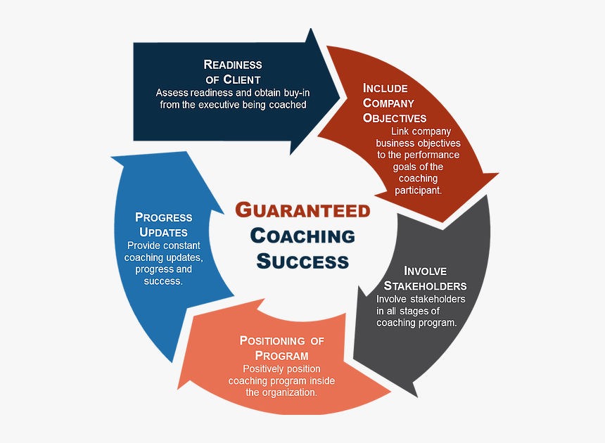 Success Png, Transparent Png , Transparent Png Image - PNGitem