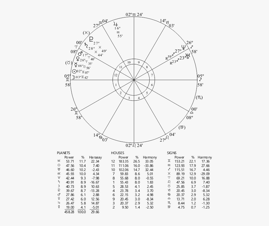 Hitler Mustache Png, Transparent Png , Transparent Png Image - PNGitem