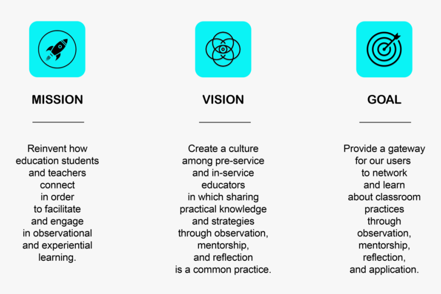 Mission, Vision, Goal, HD Png Download , Transparent Png Image - PNGitem