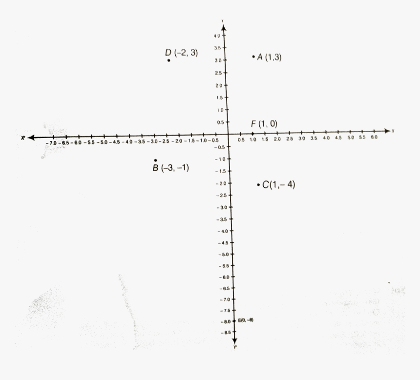 Graph Paper Png, Transparent Png , Transparent Png Image - PNGitem