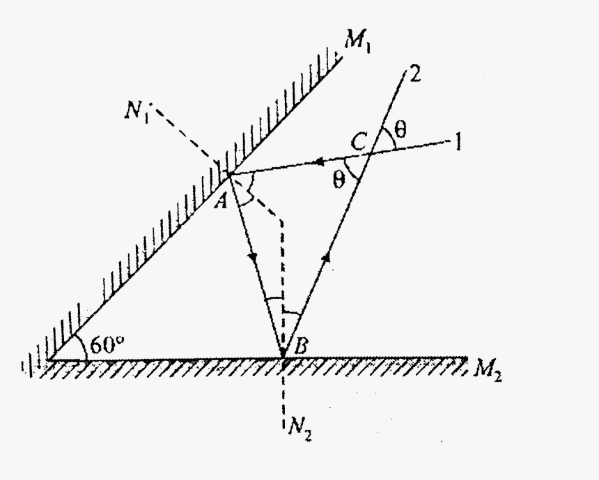 Light Ray Png, Transparent Png , Transparent Png Image - PNGitem