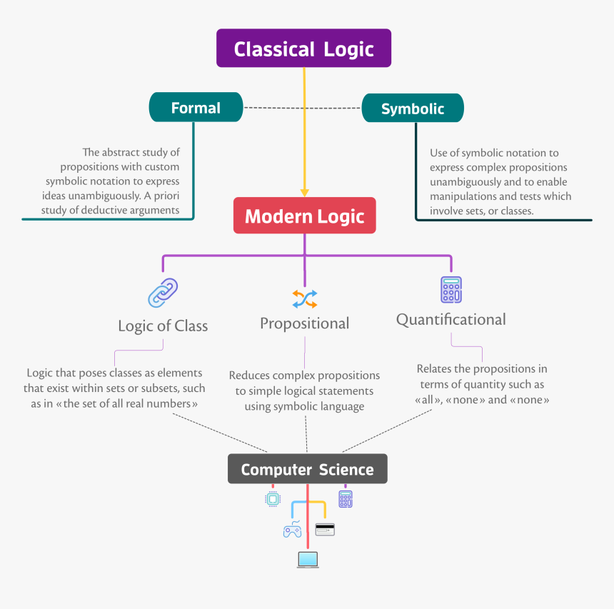 Logic Png, Transparent Png , Transparent Png Image - PNGitem