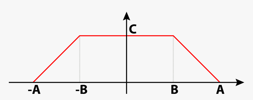 Trapezoid Png, Transparent Png , Transparent Png Image - PNGitem