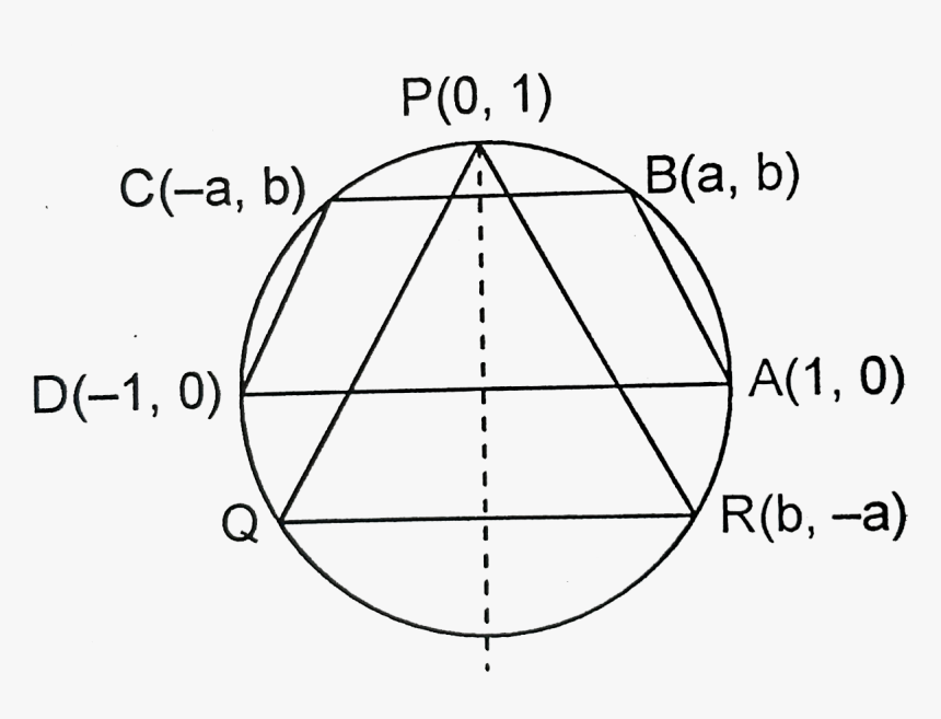 Trapezoid Png, Transparent Png , Transparent Png Image - PNGitem