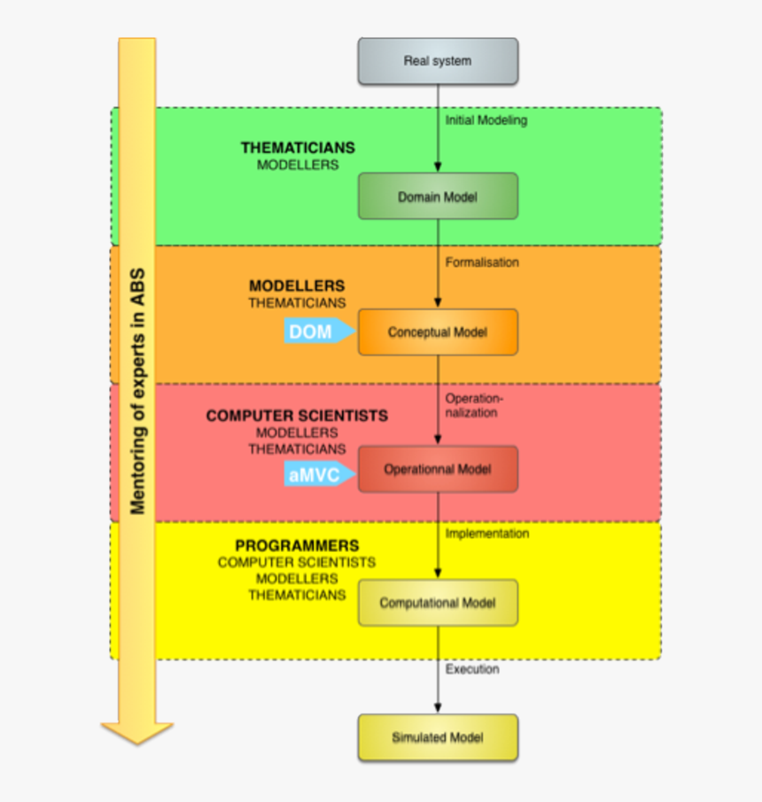 Transparent Abs Png, Png Download , Transparent Png Image - PNGitem