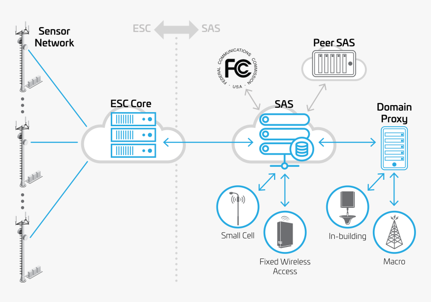 Ajit Pai Png, Transparent Png , Transparent Png Image - PNGitem