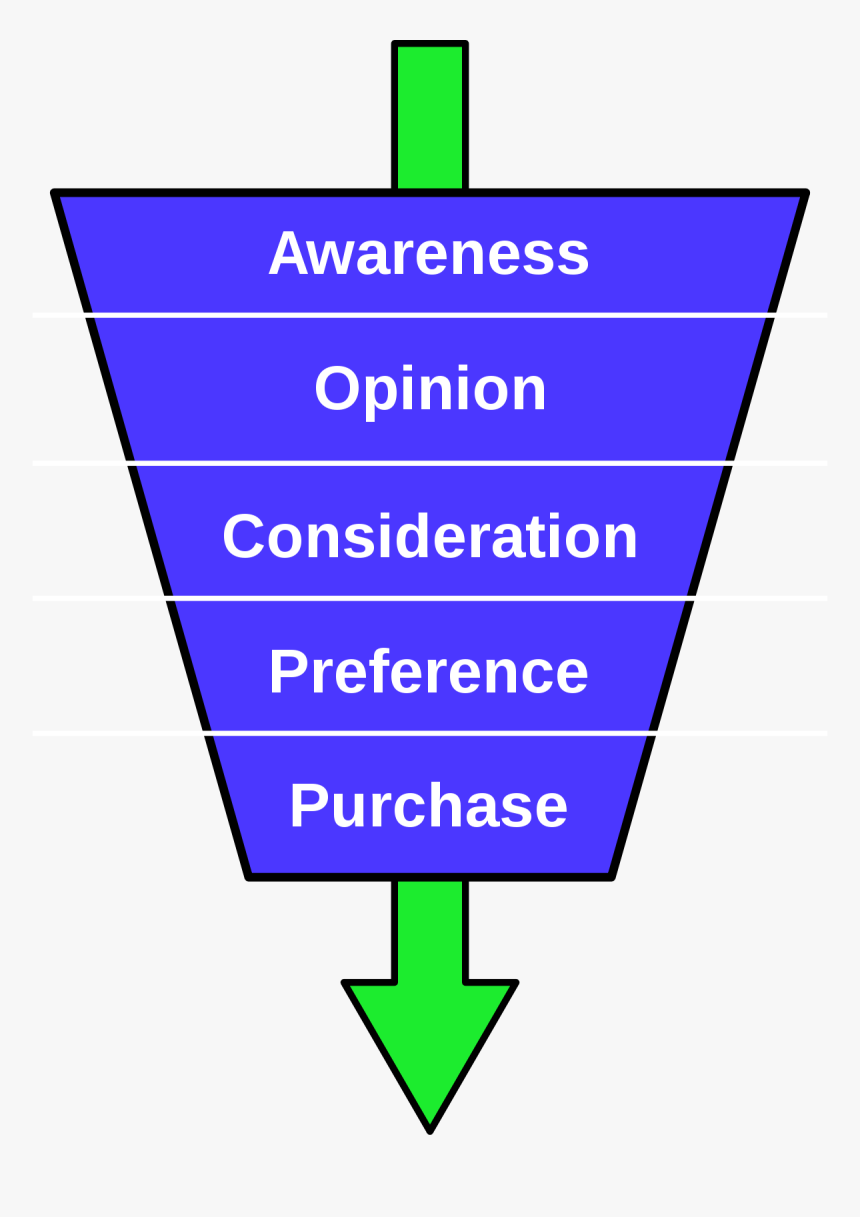 Funnel Png, Transparent Png , Transparent Png Image - PNGitem