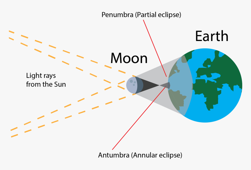 Solar Eclipse , Png Download, Transparent Png , Transparent Png Image ...