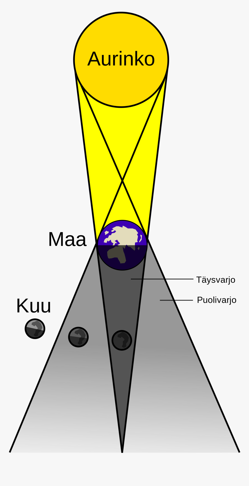 File - Lunar Eclipse-es - Svg - Draw Lunar Eclipse, HD Png Download ...