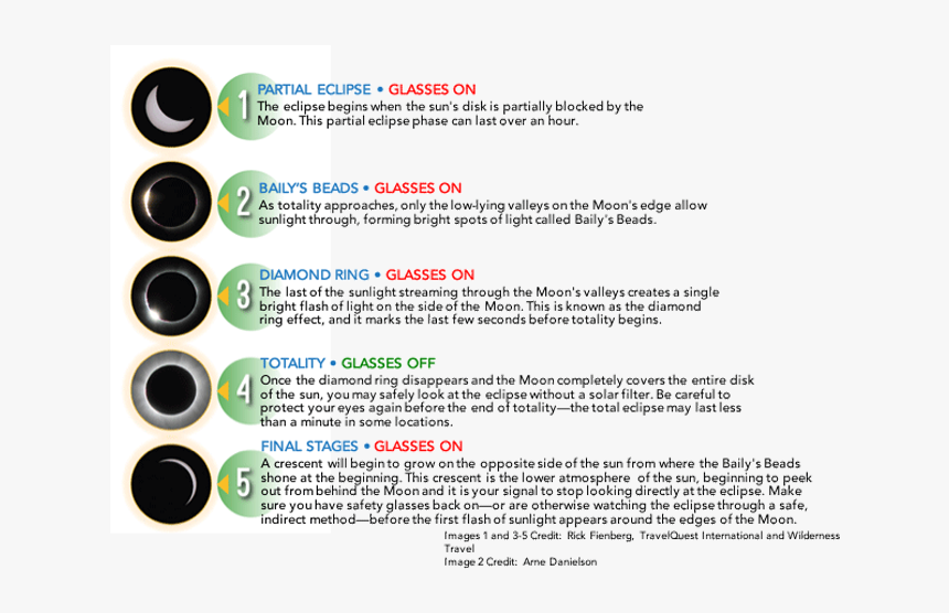 Solar Eclipse Png, Transparent Png , Transparent Png Image - PNGitem