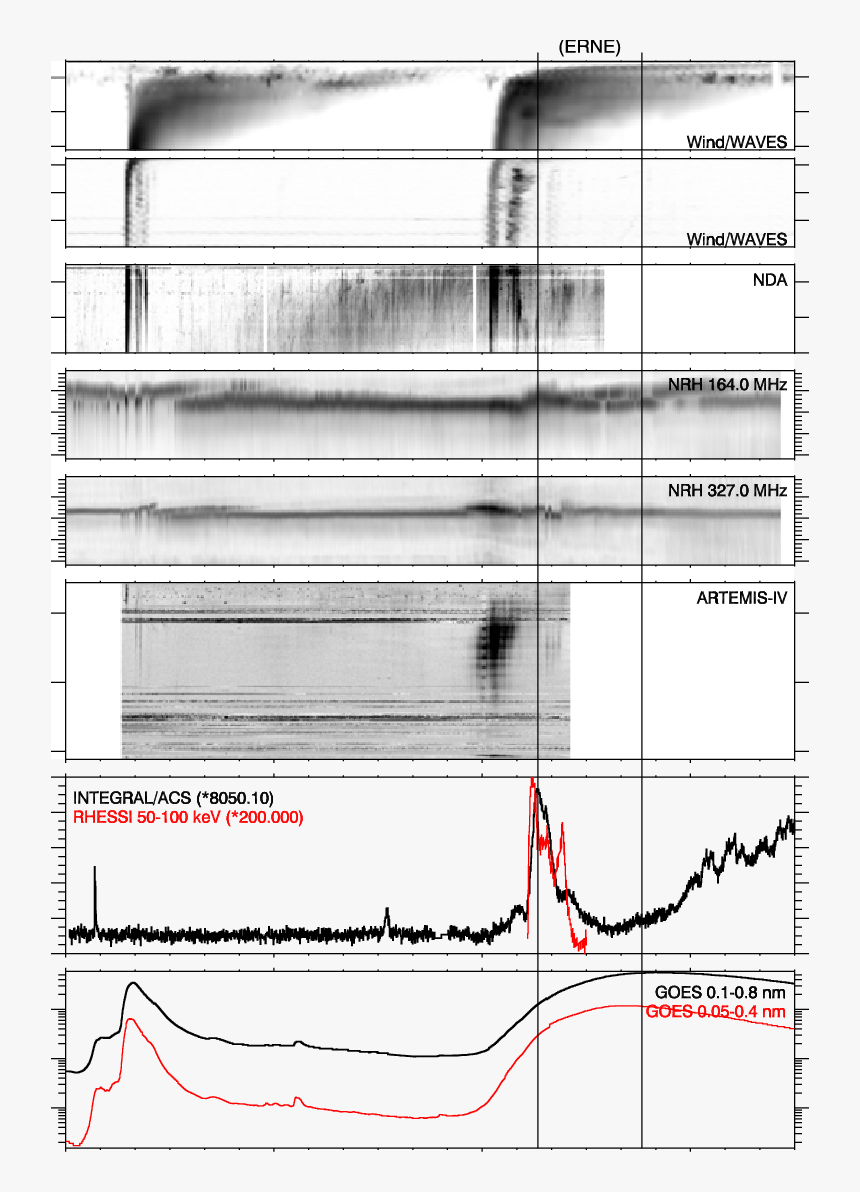 Sun Path Arrow Png, Transparent Png , Transparent Png Image - PNGitem