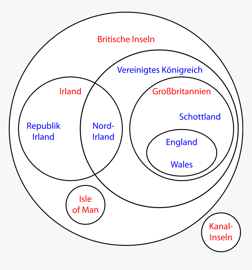 Venn Diagram Png, Transparent Png , Transparent Png Image - PNGitem