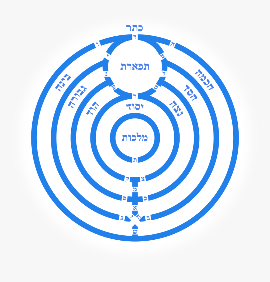 Tree Of Life Png, Transparent Png , Transparent Png Image - PNGitem