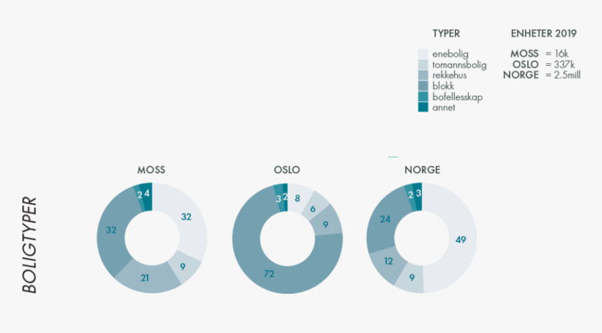 Bs3, HD Png Download , Transparent Png Image - PNGitem