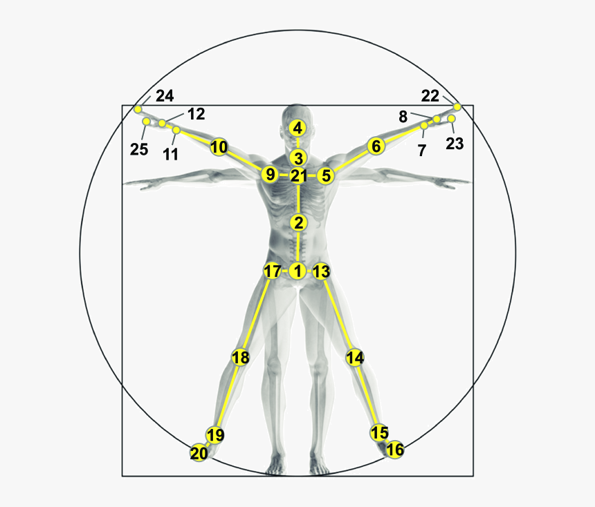 4head Png, Transparent Png , Transparent Png Image - PNGitem