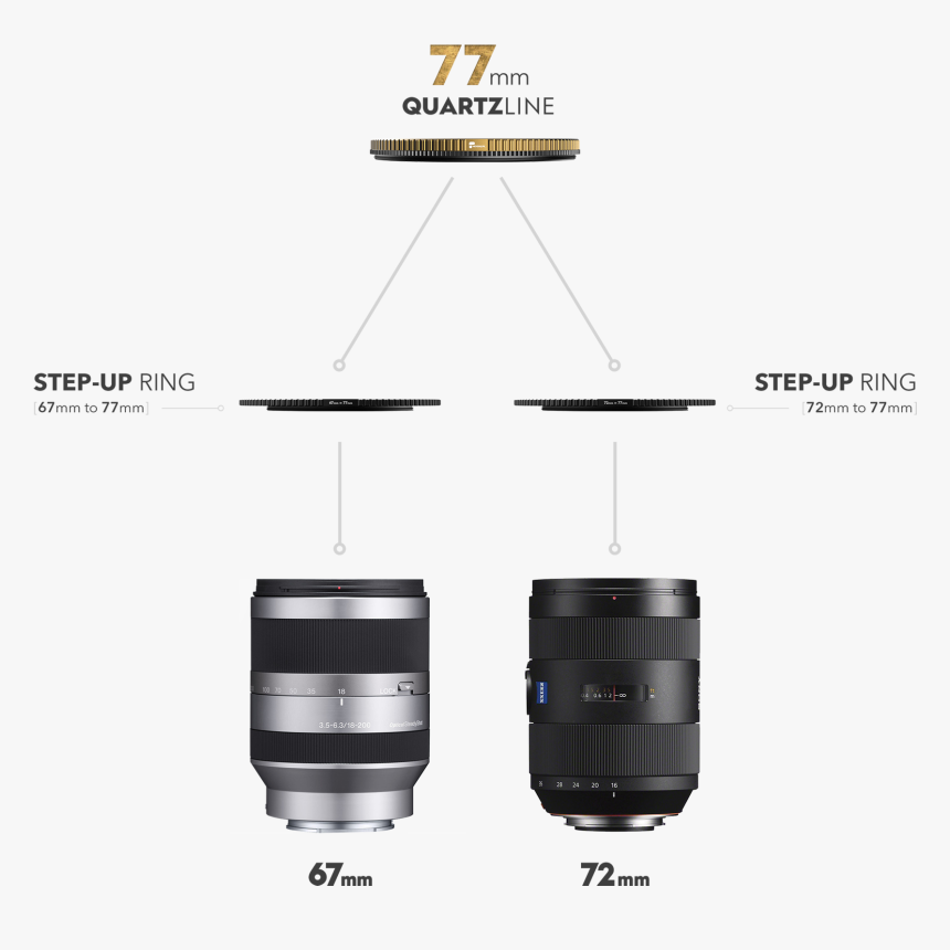 Teleconverter, HD Png Download , Transparent Png Image - PNGitem