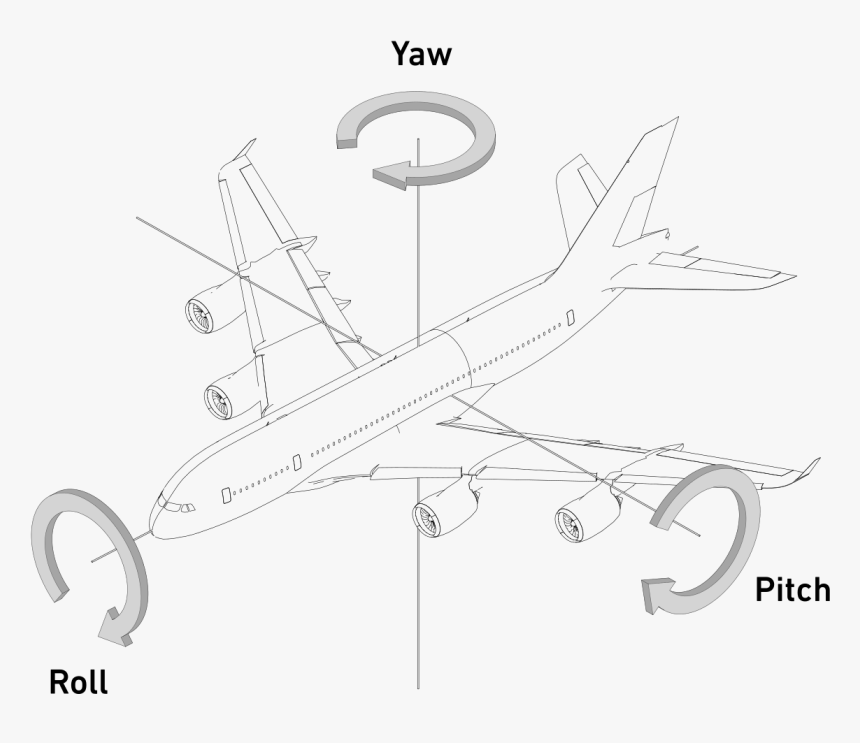 Roll Pitch Yaw Camera Clipart