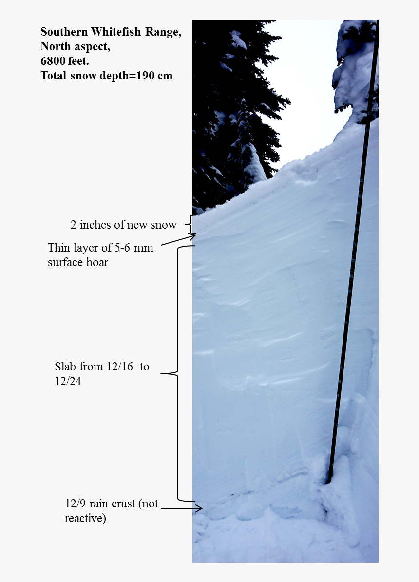 Snow , Png Download - Snow, Transparent Png , Transparent Png Image ...