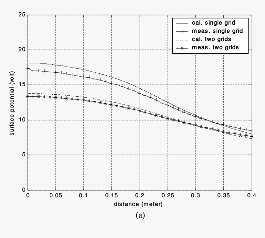 Transparent Diagonal Grid Png - Line Art, Png Download , Transparent ...