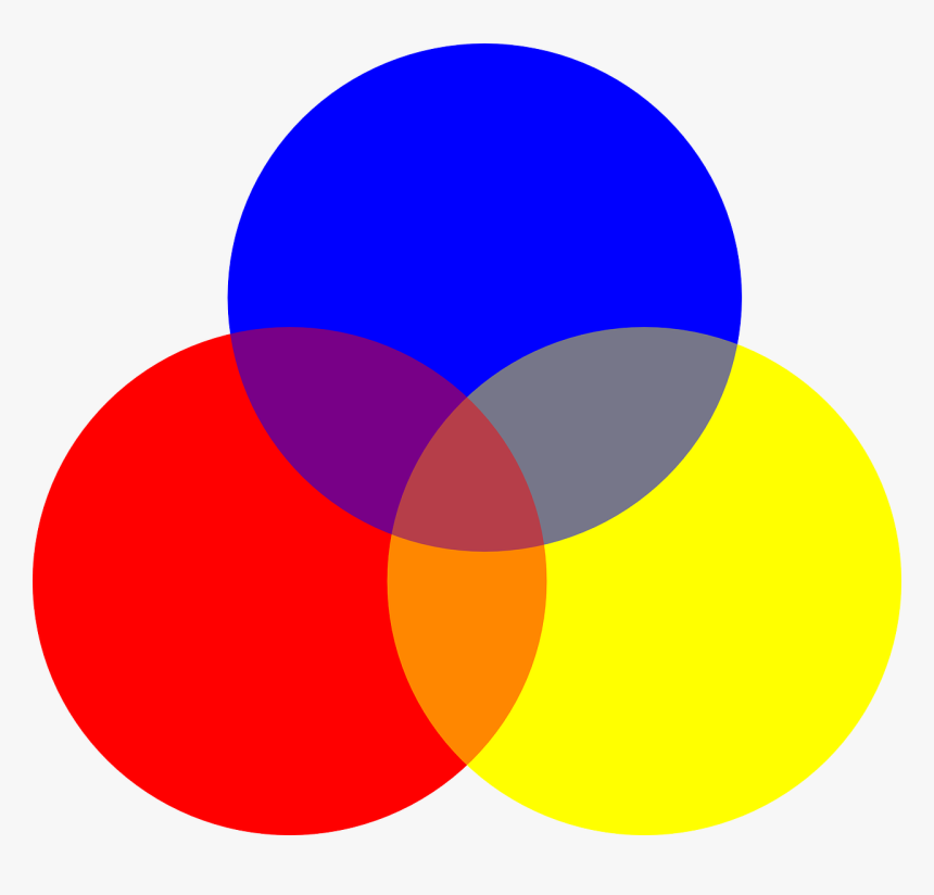 Red Blue Yellow Circle, HD Png Download , Transparent Png Image - PNGitem