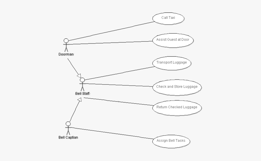 Diagram, HD Png Download , Transparent Png Image - PNGitem