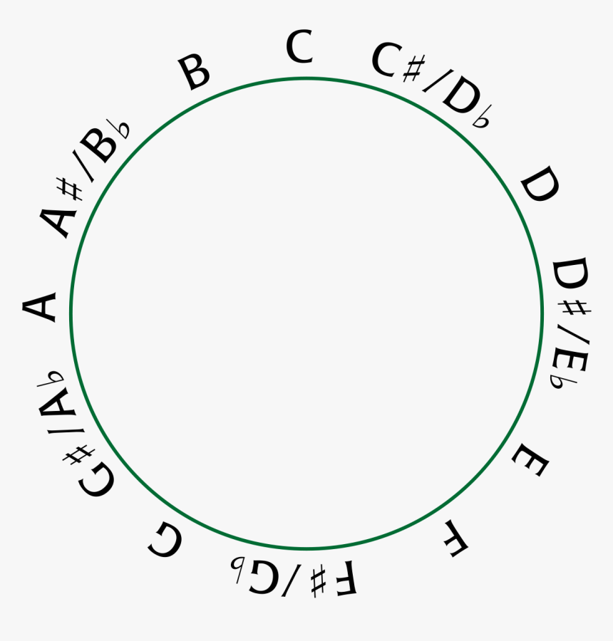 Chromatic Scale Circle, HD Png Download , Transparent Png Image - PNGitem