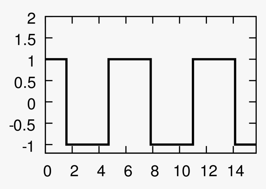 Waveform Png, Transparent Png , Transparent Png Image - PNGitem