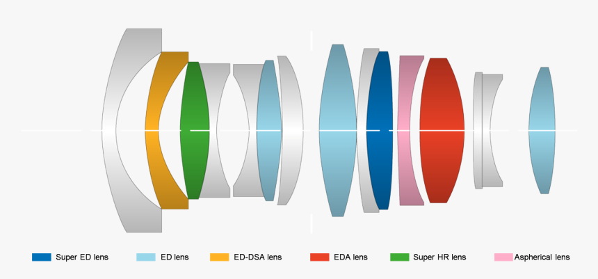 Transparent Ima Firin Mah Lazer Png, Png Download , Transparent Png ...
