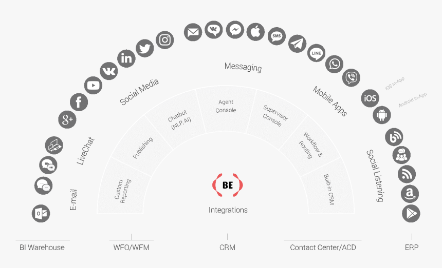 Product Wheel Be, HD Png Download , Transparent Png Image - PNGitem