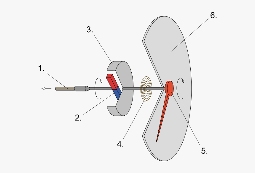 File - Speedometer Diagram - Svg, HD Png Download , Transparent Png ...