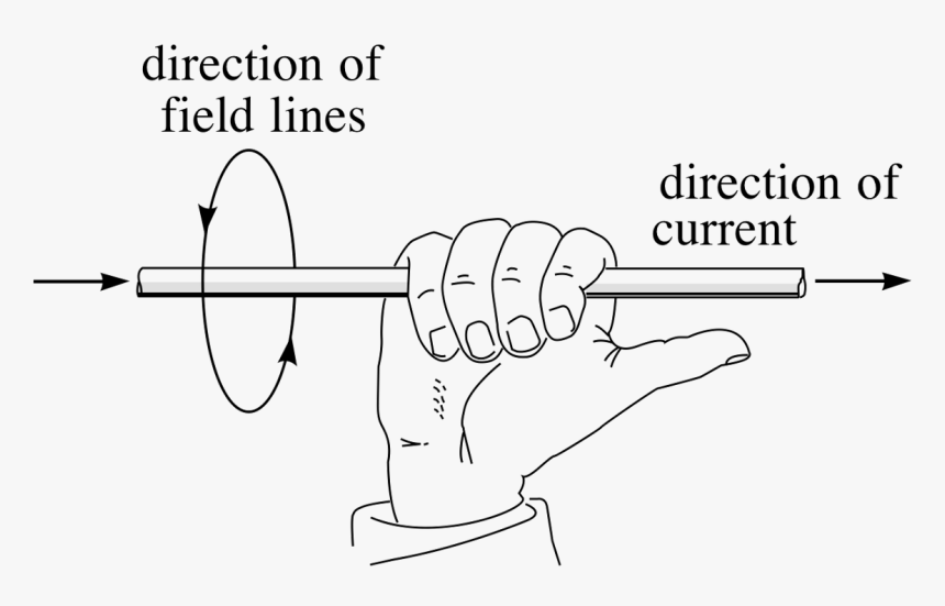 Right Handed Grip Rule , Png Download, Transparent Png , Transparent ...