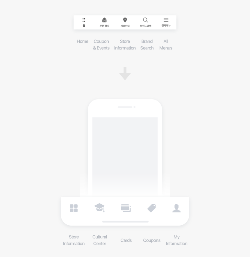 Tab Bars, HD Png Download , Transparent Png Image - PNGitem