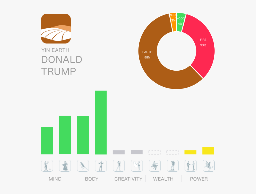 Donald Trump Full Body Png, Transparent Png , Transparent Png Image ...