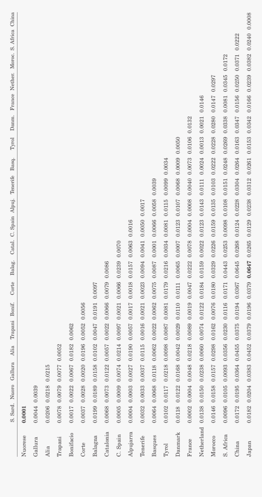 Matrix Numbers Png, Transparent Png , Transparent Png Image - PNGitem