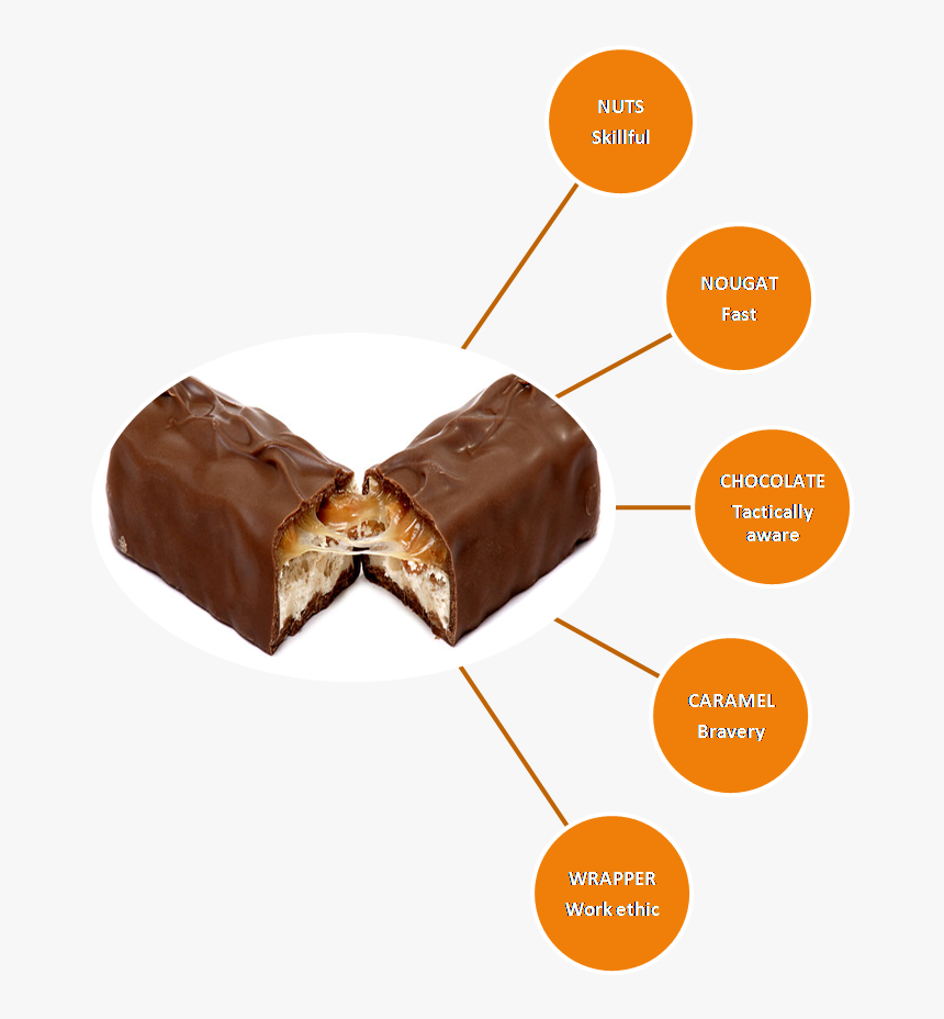 Diagram Of A Snickers, HD Png Download , Transparent Png Image - PNGitem