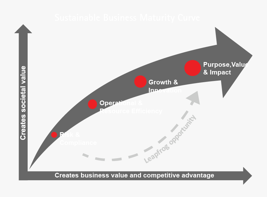 Accenture Arrow Graph - Arrow Graph, HD Png Download , Transparent Png ...