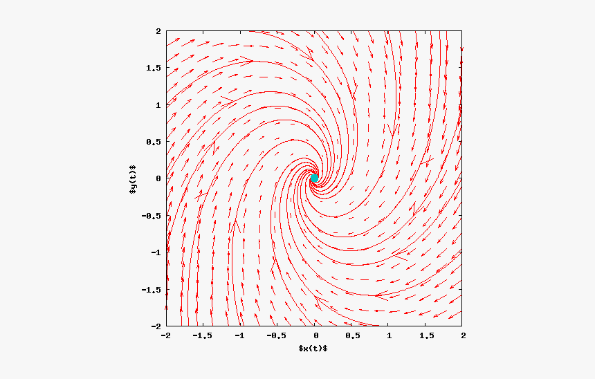 Example Of A 2d Plot - Circle, HD Png Download , Transparent Png Image ...
