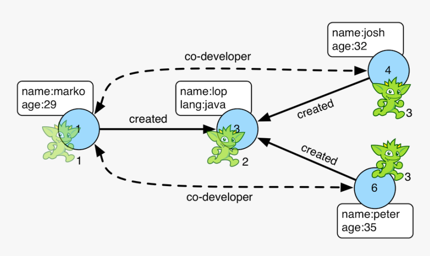 Diagram, HD Png Download , Transparent Png Image - PNGitem